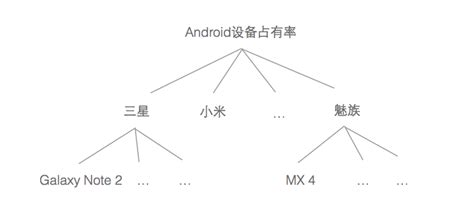 来认识一下这个数据可视化中的90后Treemap 知乎