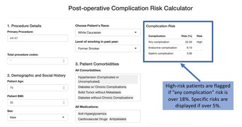 Using Machine Learning To Identify High Risk Surgical Patients Science Trends