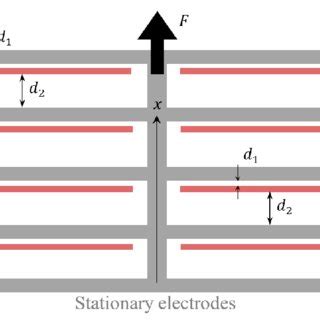 Model Of Electrostatic Actuator With Variable Gap Download Scientific Diagram