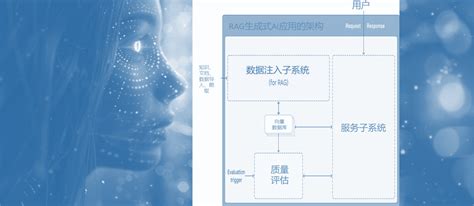 一文带您了解检索增强生成ragretrieval Augmented Generation参考架构 知乎