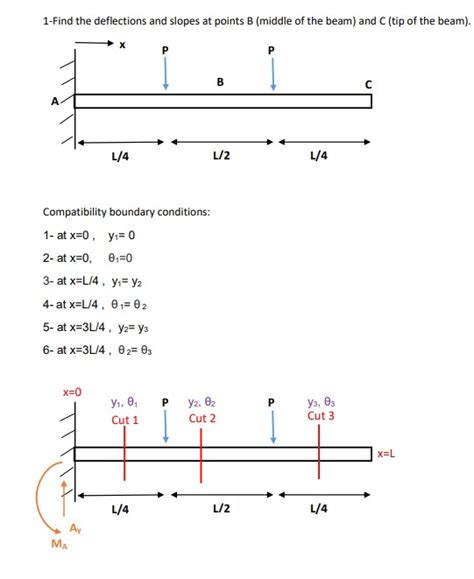 Solved Find The Deflections And Slopes At Points B Middle Chegg