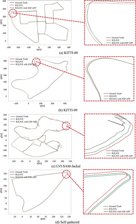Environmental Structure Perception Based Adaptive Pose Fusion Method For Lidar Visual Inertial