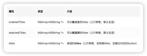Ios 拖拽式控件：qidragview Im Geek开发者社区 移动开发者社区 开源社区 Im Geek官网