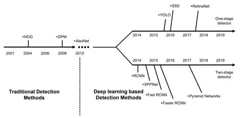 보고서 하나로 및 연구시설 운영 지능화 플랫폼 구축