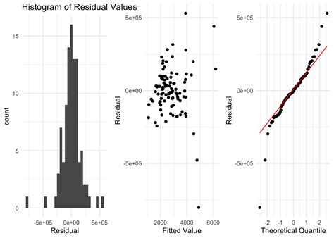 Stat 302604 Analysis Of Observational And Experimental Data 2