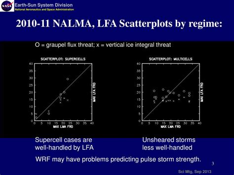 ppt the wrf lightning forecast algorithm for glm powerpoint