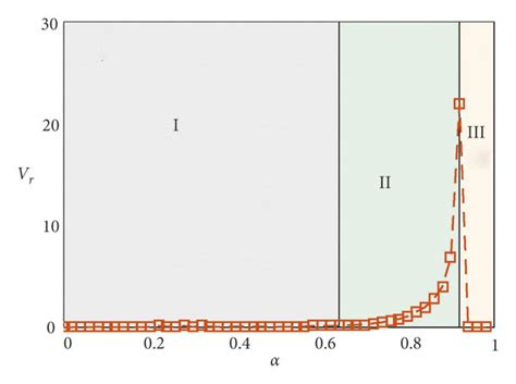 Dependence Of ρ On Parameters α And β A The Phase Diagram In Download Scientific Diagram