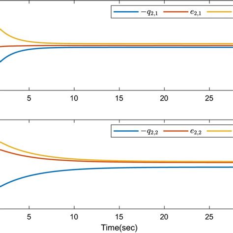 Tracking Error E2jdocumentclass 12pt Minimal Usepackage Amsmath