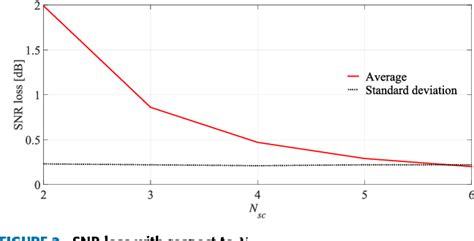 Figure 1 From Automatic Lpi Radar Waveform Recognition Using Cnn