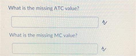 solved question 29 4 points output tfc tvc tc afc avc atc