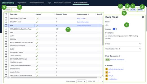 About The Data Classification Dashboard In Unified Data Classification