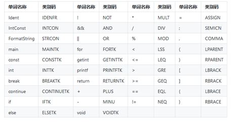 『编译技术』sysy Mips编译器设计——词法分析 Yangs Cs World