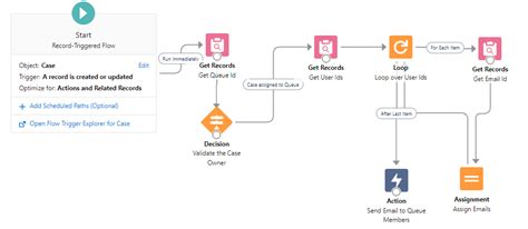 Send Email To Queue Members Using Flow