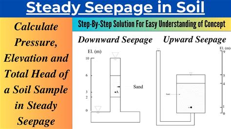 How To Calculate Elevation In Autocad Design Talk