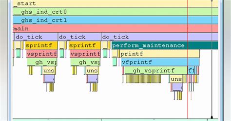 ide delivers seamless multicore debugging electronic design