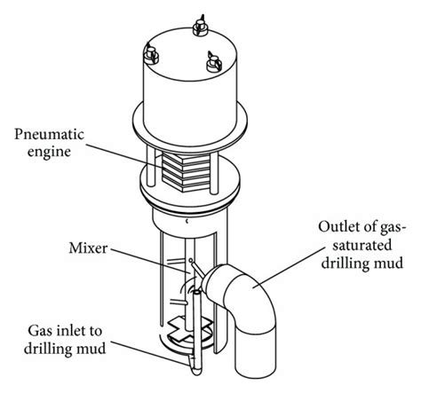 The Scheme Showing The Gas Saturation System Download Scientific Diagram