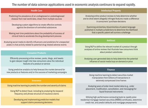 Economic Consulting In The Data Science Era Analysis Group