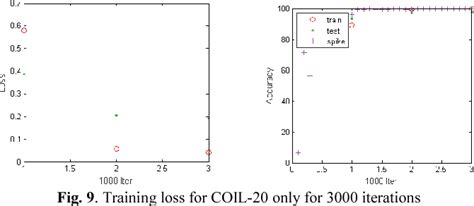 Figure 1 From Deep Versus Wide Convolutional Neural Networks For Object