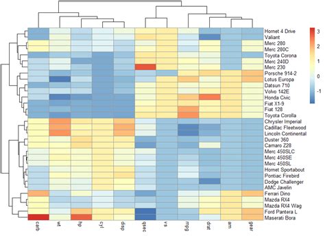 R Color Scale On Heatmap Stack Overflow