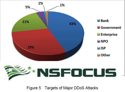 Nsfocus SiliconANGLE