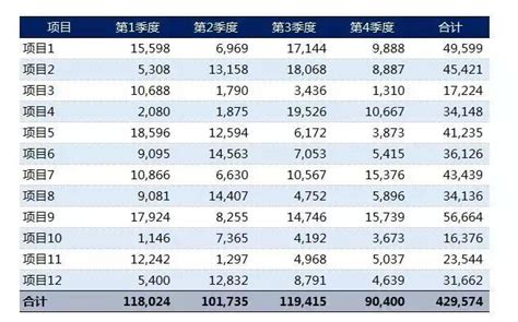 怎么画出漂亮的excel表格线？ 知乎