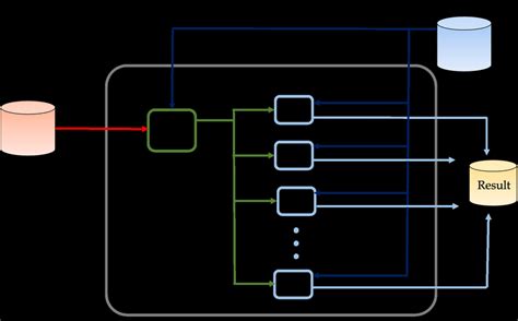 the architecture of the ensemble classifier ensemble classifier ec
