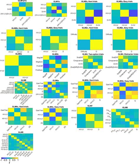 Figures And Data In Consistent Patterns Of Distractor Effects During