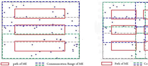 Figure 1 From Data Collection Algorithm For Wireless Sensor Networks