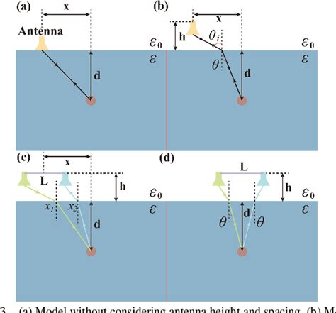 figure 11 from an improved hyperbolic method and its application to
