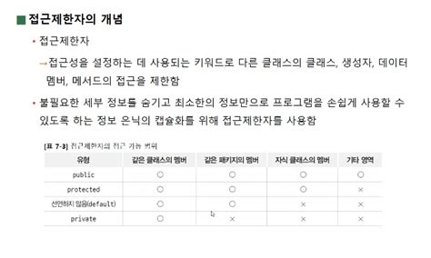 Java 접근제한자