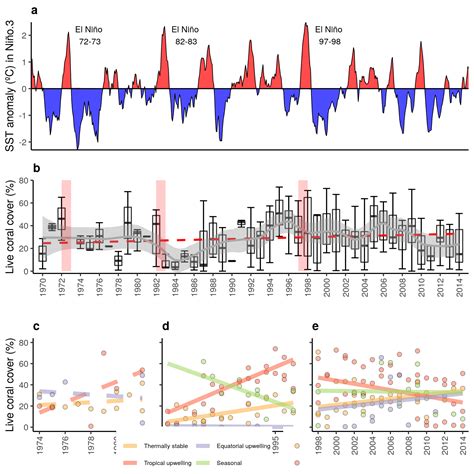 Github Anampcetpreefresilience This Repository Contains Data And