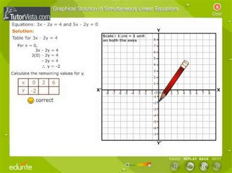 Linear Simultaneous Equations Lessons Blendspace