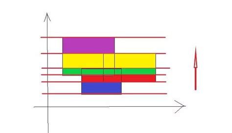 算法 线段树、离散化、扫描线法求重叠矩形面积 Csdn博客