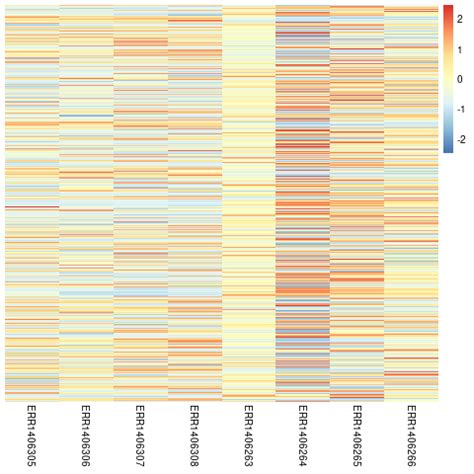 Differential Expression RNA Seq Analysis