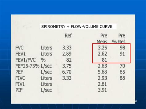 Ppt Usage Of Pulmonary Function Tests In Clinic Except Spirometry Diffusion Capacity