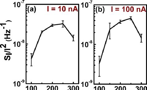 Variation Of Frequency Exponent γ With Temperature For I 10 Na And Download Scientific