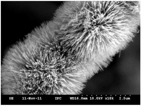 Magnetic Composite Micro Line And Preparation Method Thereof Eureka Patsnap
