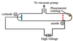 Proton Electron Hypothesis Archives The Fact Factor