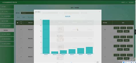 springboot vue应急救援物资管理系统【开题 程序 论文】 csdn博客