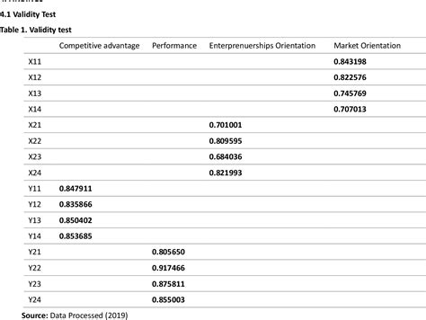 Table 1 From The Effect Of Market Orientation And Entrepreneurship