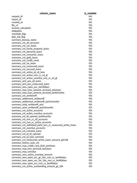 Sentinel Data Types 30 7 Pdf Finance And Money Management