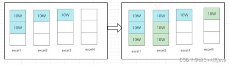 Easyexcel带格式多线程导出百万数据（实测好用） 知乎