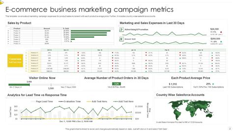 Campaign Metrics Ppt Powerpoint Presentation Complete With Slides