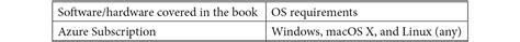 Azure Data Engineering Cookbook