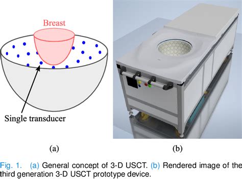 Figure 1 From Single Fiber Transducer Arrays For 3 D Ultrasound