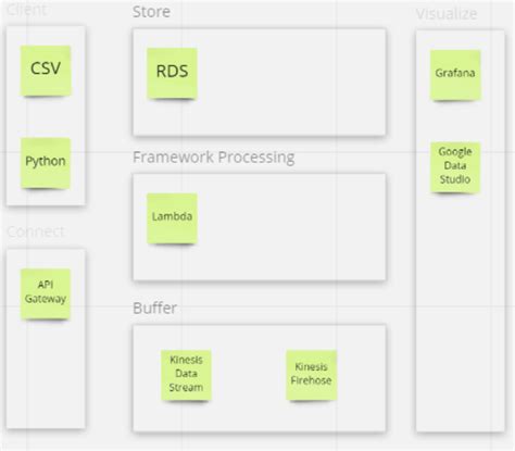 GitHub Syahirahaar MyDataEngineeringProject Include All Works Related Code Here