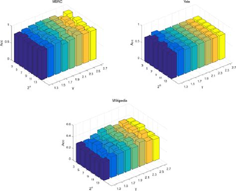 figure 3 from an improved multi view graph clustering based on tissue