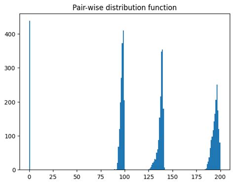 Ccd Calibration — Pyfai 202530 Documentation Ccd Calibration — Pyfai 202530 Documentation
