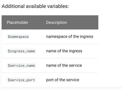 Request Help Ingress Custom Variables For Logging Format In Accesslog · Issue 962 · Apache