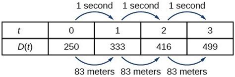 Represent A Linear Function Precalculus I